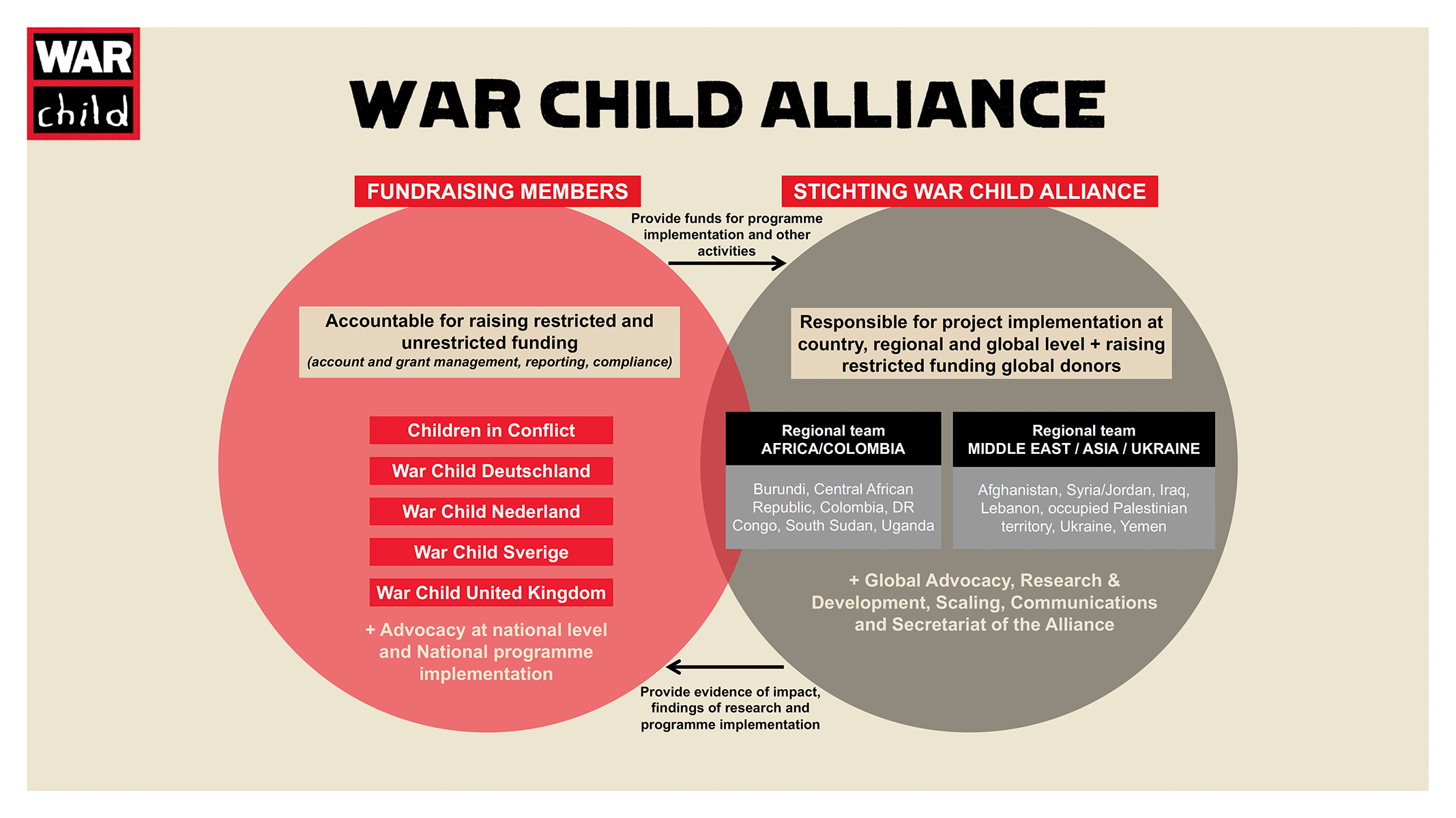 Warchild 2023
